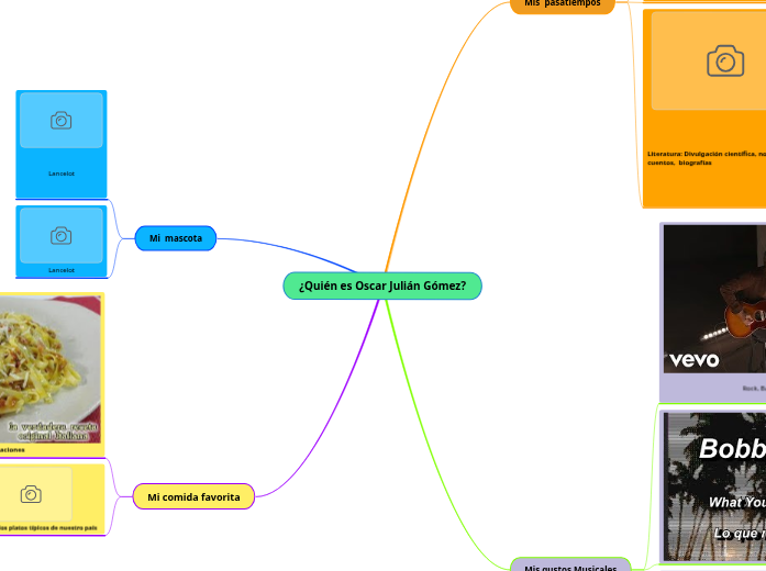 ¿Quién es Oscar Julián Gómez? - Mind Map